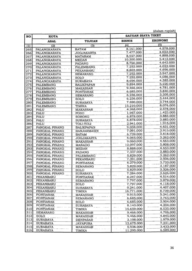 Panduan-Pembuatan-Laporan-Keuangan-LPPM-UB-2013.pdf