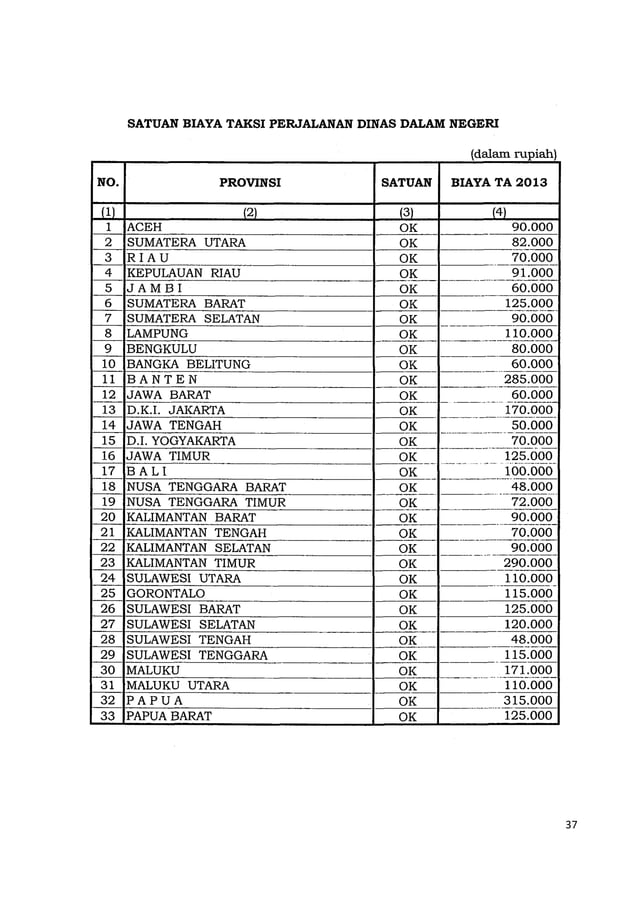 Panduan-Pembuatan-Laporan-Keuangan-LPPM-UB-2013.pdf