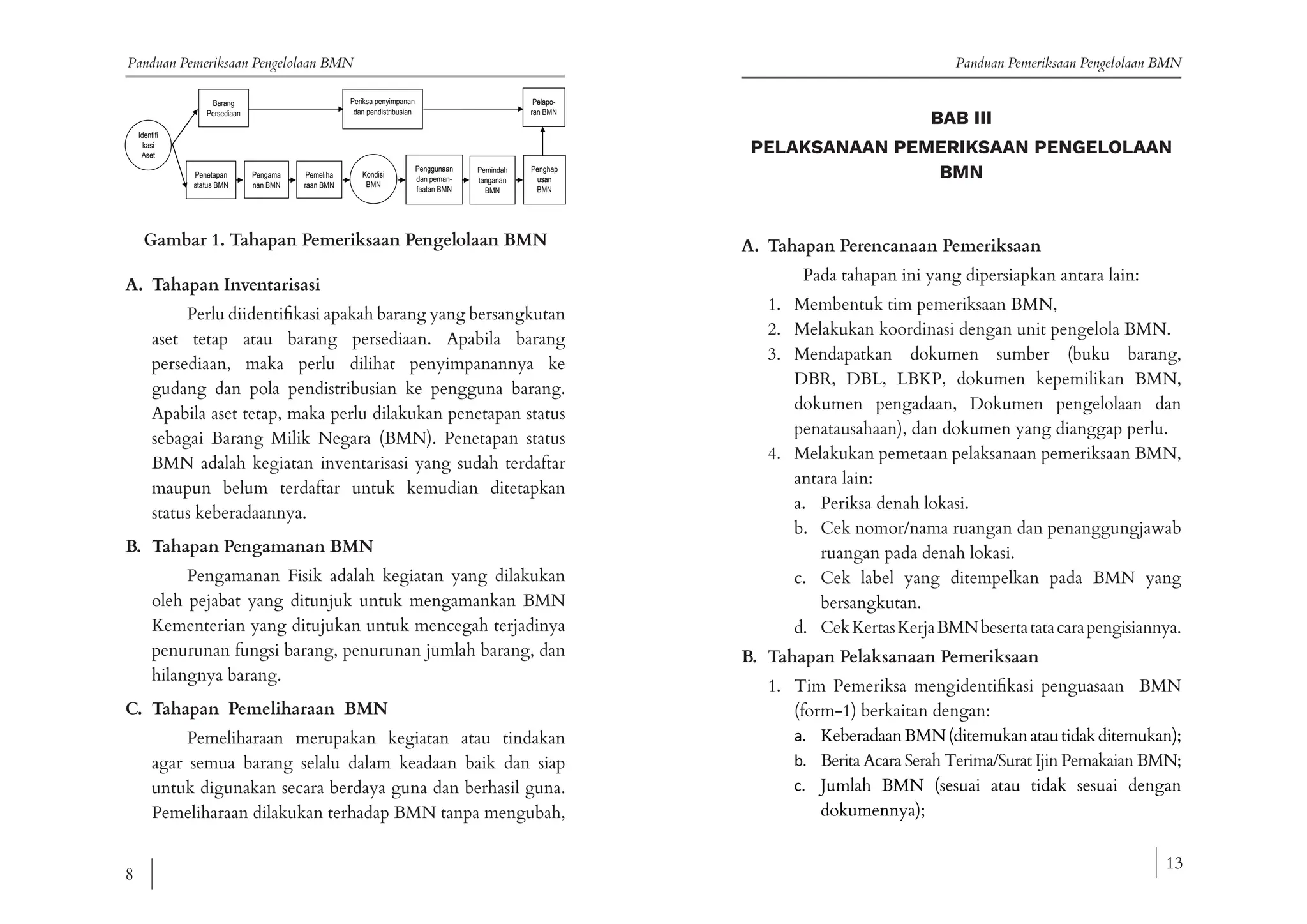 Panduan-Pemeriksaan-Pengelolaan-Barang Milik negara.pdf