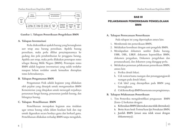 Panduan-Pemeriksaan-Pengelolaan-Barang Milik negara.pdf