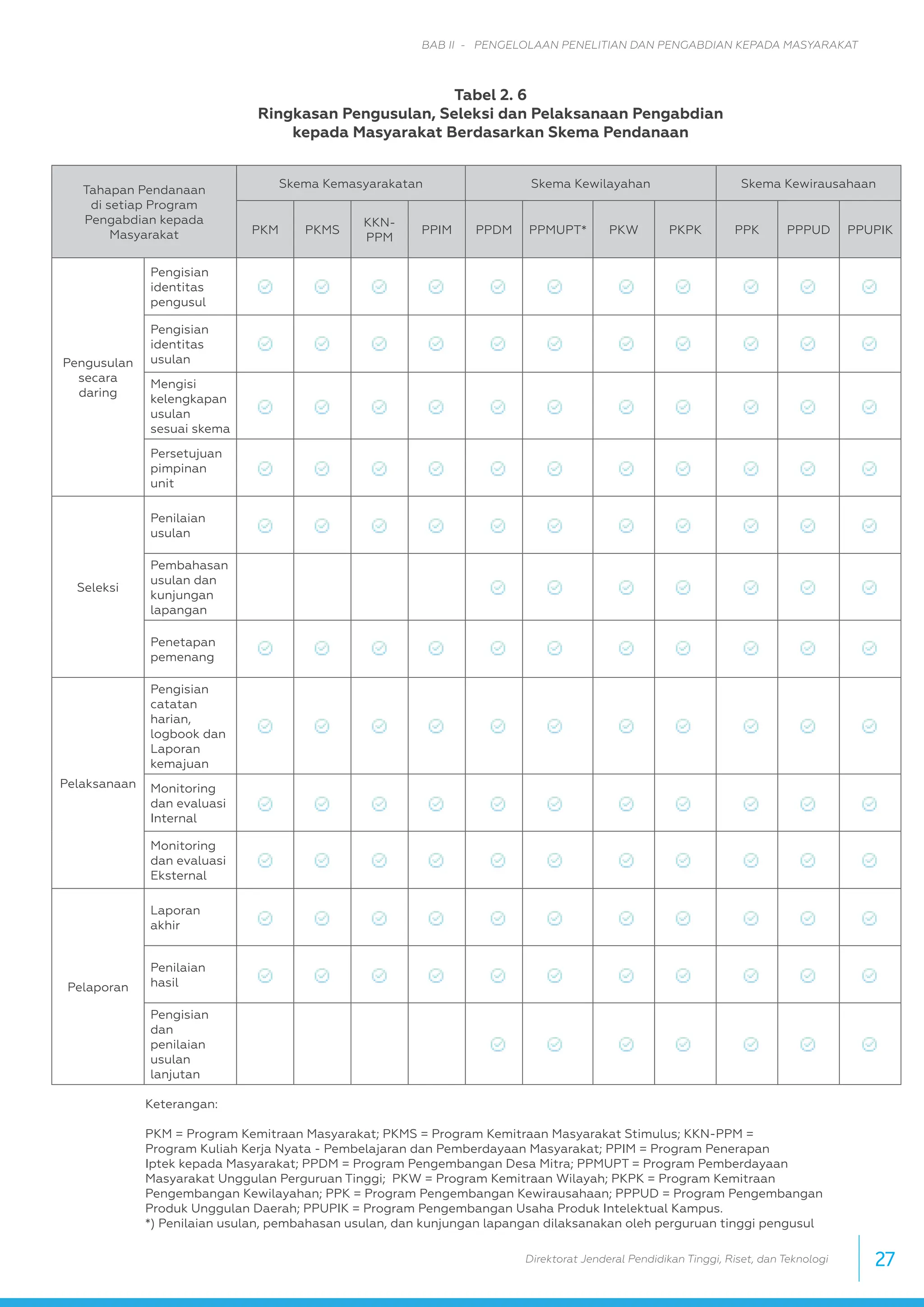 Panduan-Penelitian-dan-Pengabdian-kepada-Masyarakat-Kampus-Merdeka-Edisi-XIII-Revisi-.pdf