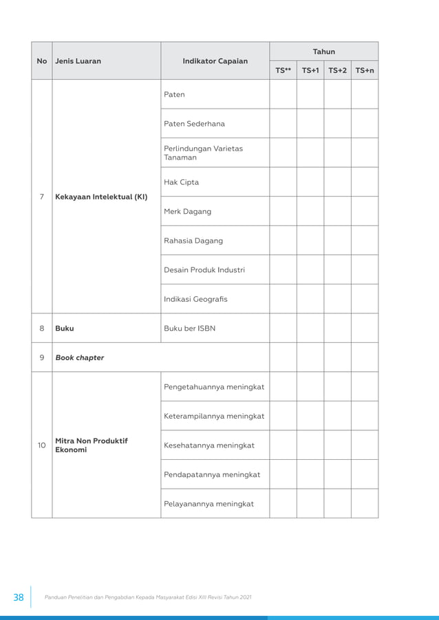 Panduan-Penelitian-dan-Pengabdian-kepada-Masyarakat-Kampus-Merdeka-Edisi-XIII-Revisi-.pdf