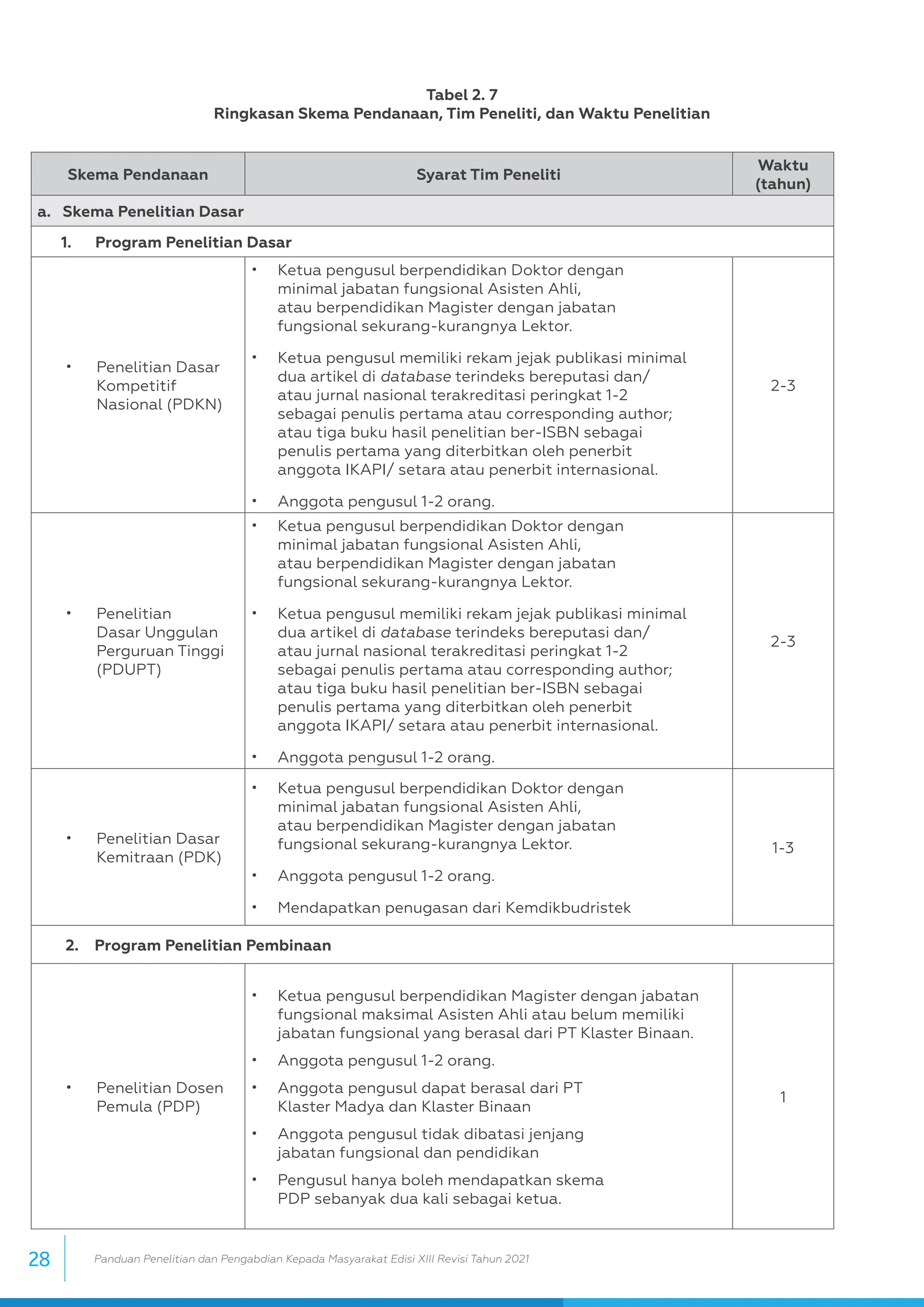 Panduan-Penelitian-dan-Pengabdian-kepada-Masyarakat-Kampus-Merdeka-Edisi-XIII-Revisi-.pdf