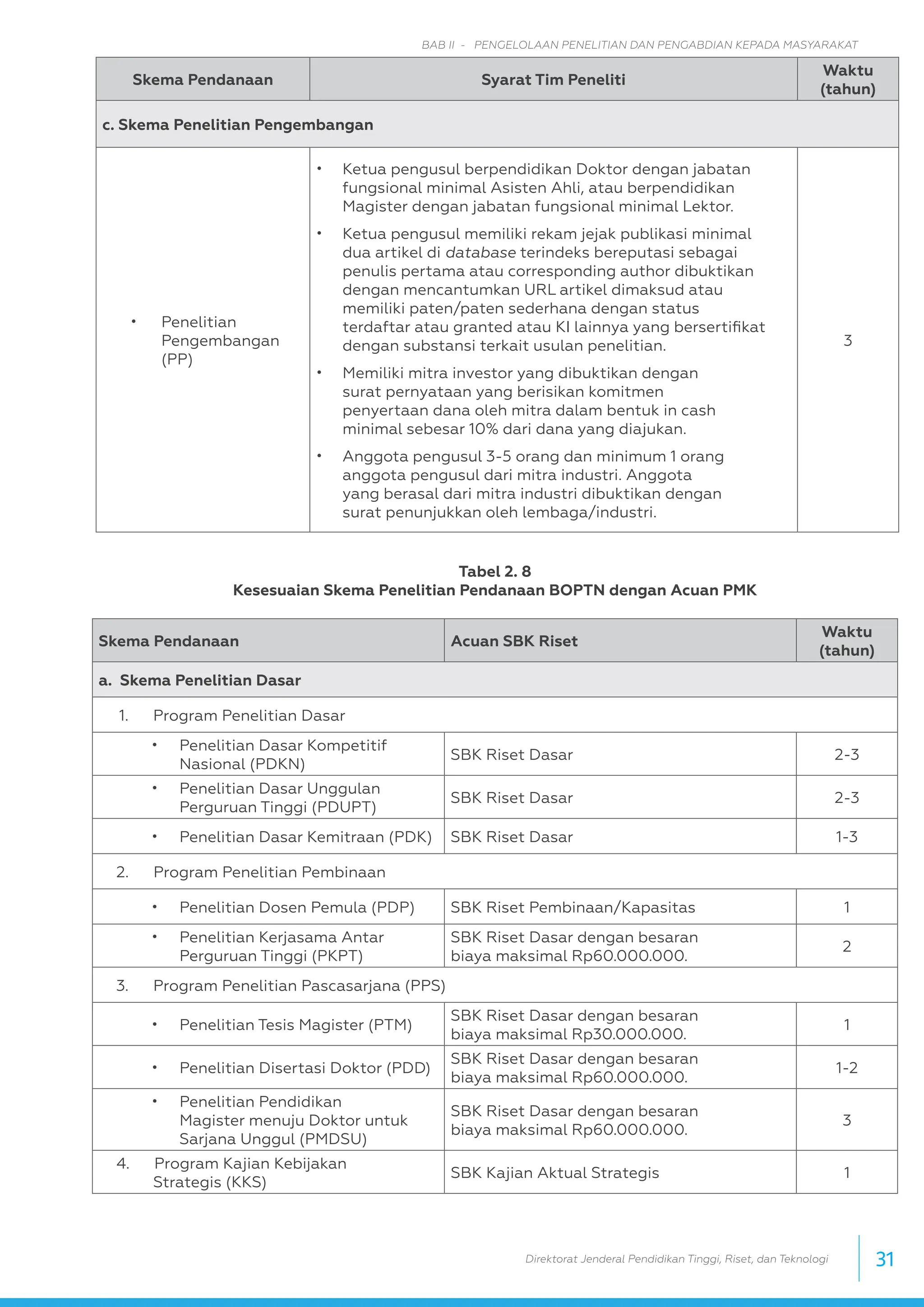 Panduan-Penelitian-dan-Pengabdian-kepada-Masyarakat-Kampus-Merdeka-Edisi-XIII-Revisi-.pdf