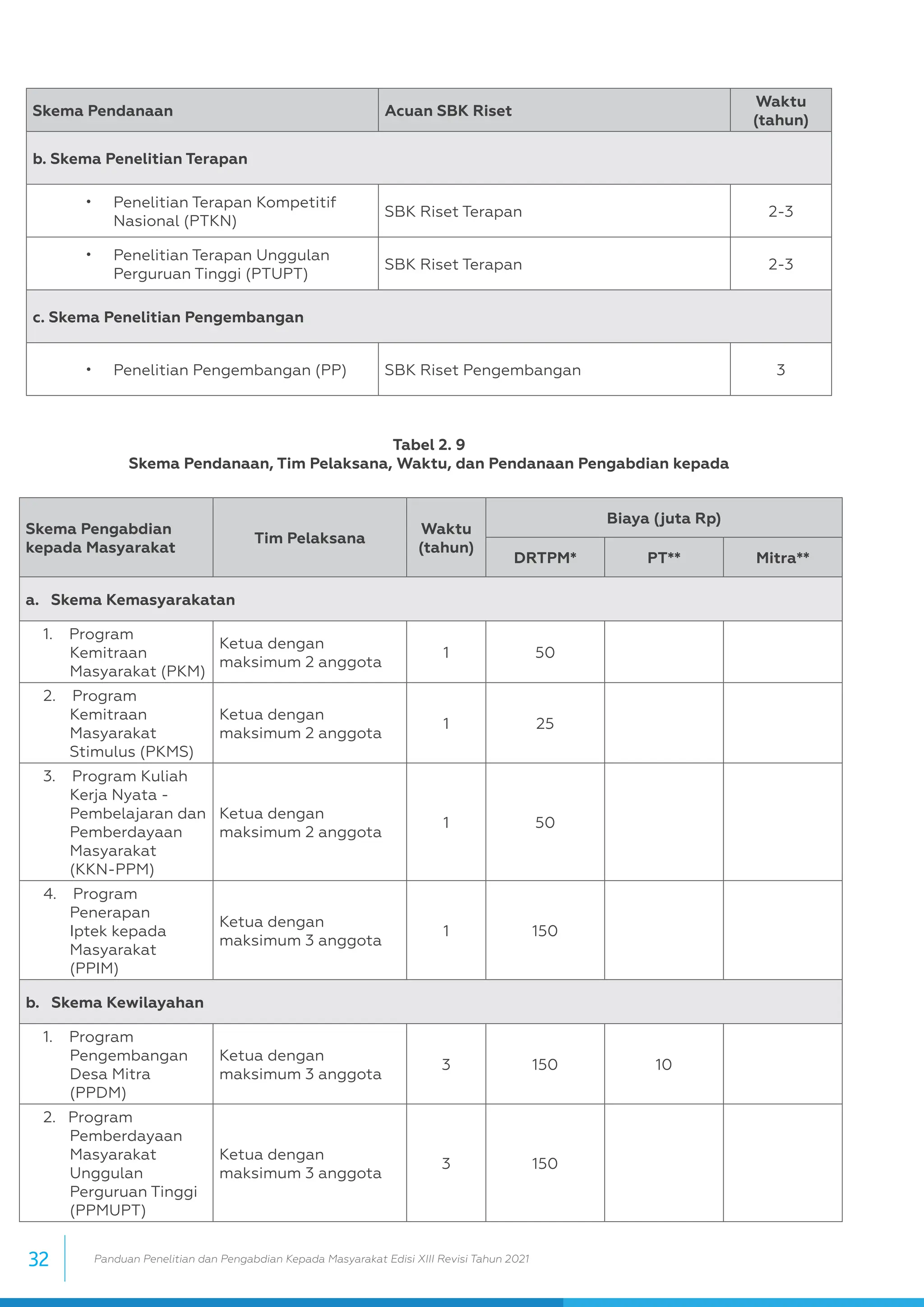 Panduan-Penelitian-dan-Pengabdian-kepada-Masyarakat-Kampus-Merdeka-Edisi-XIII-Revisi-.pdf