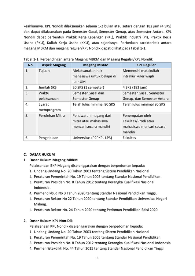 Panduan-Pengelolaan---Magang-UM_2022.pdf
