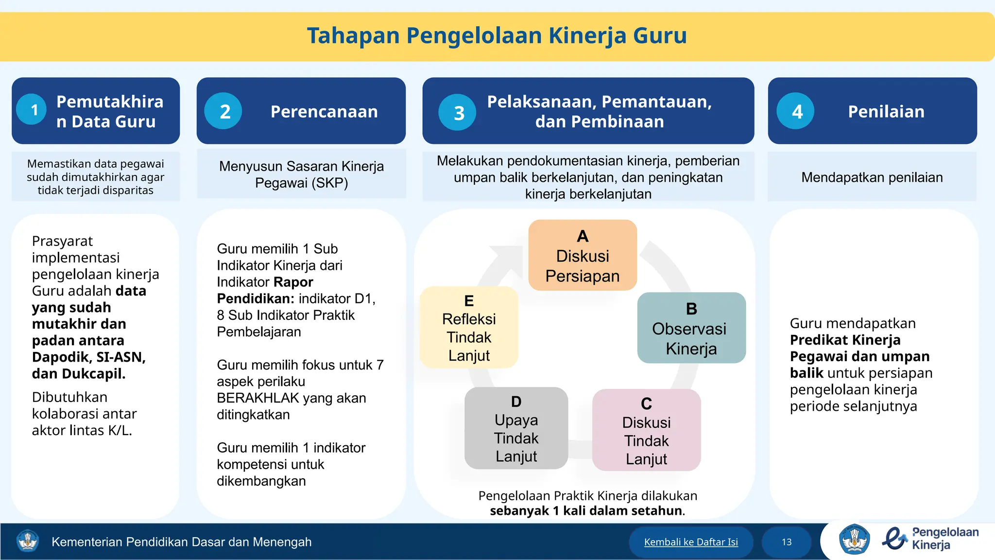 Panduan - Pengelolaan Kinerja Guru Tahun 2025 | PPTX