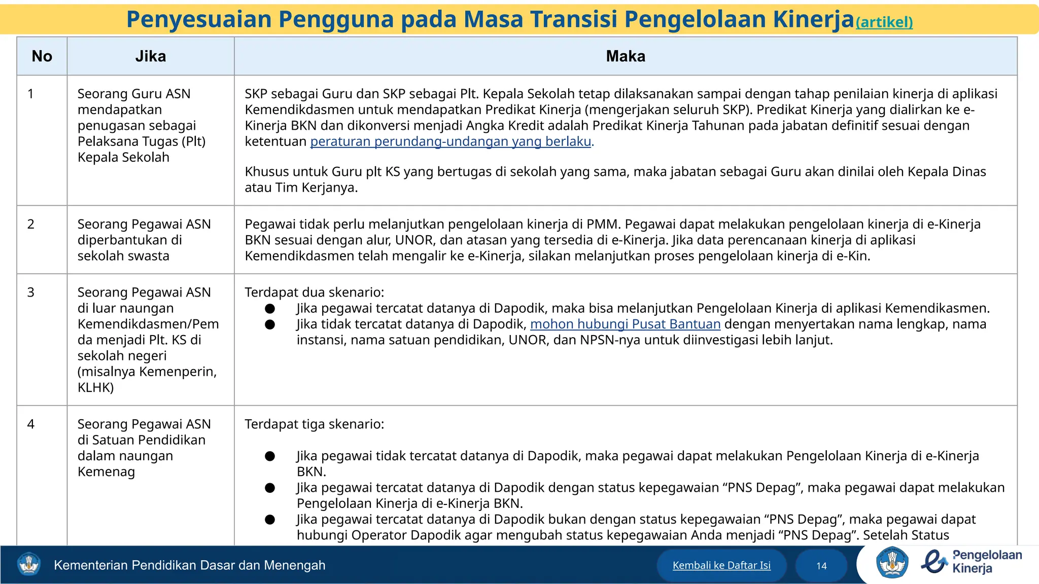 Panduan - Pengelolaan Kinerja Guru Tahun 2025 | PPTX