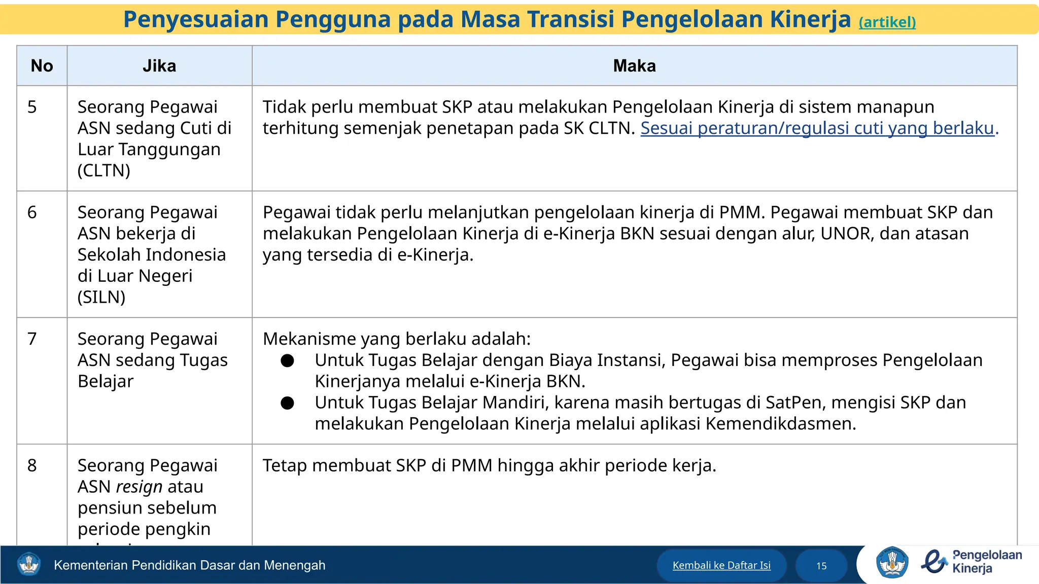 Panduan - Pengelolaan Kinerja Guru Tahun 2025 | PPTX