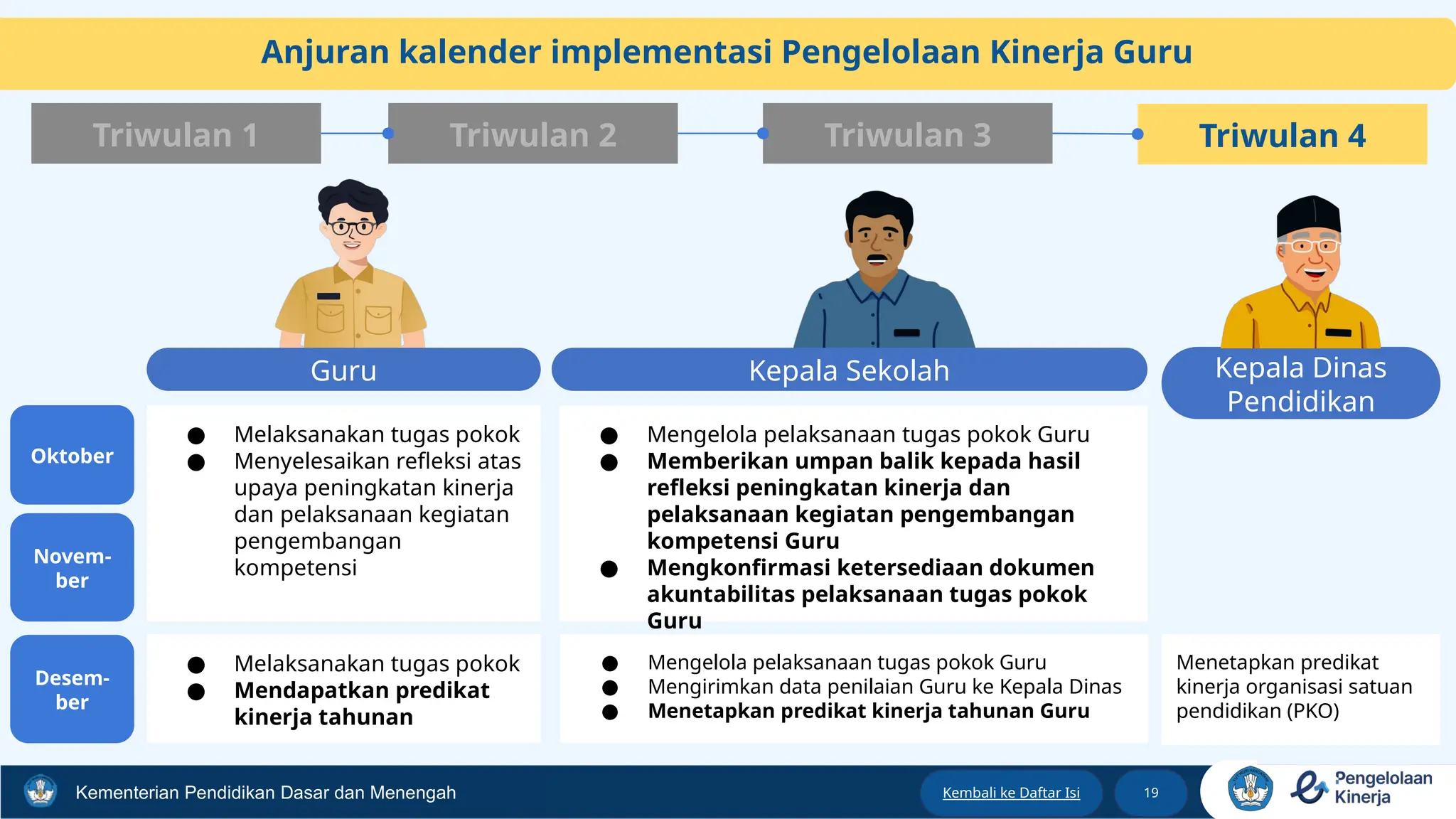 Panduan - Pengelolaan Kinerja Guru Tahun 2025 | PPTX