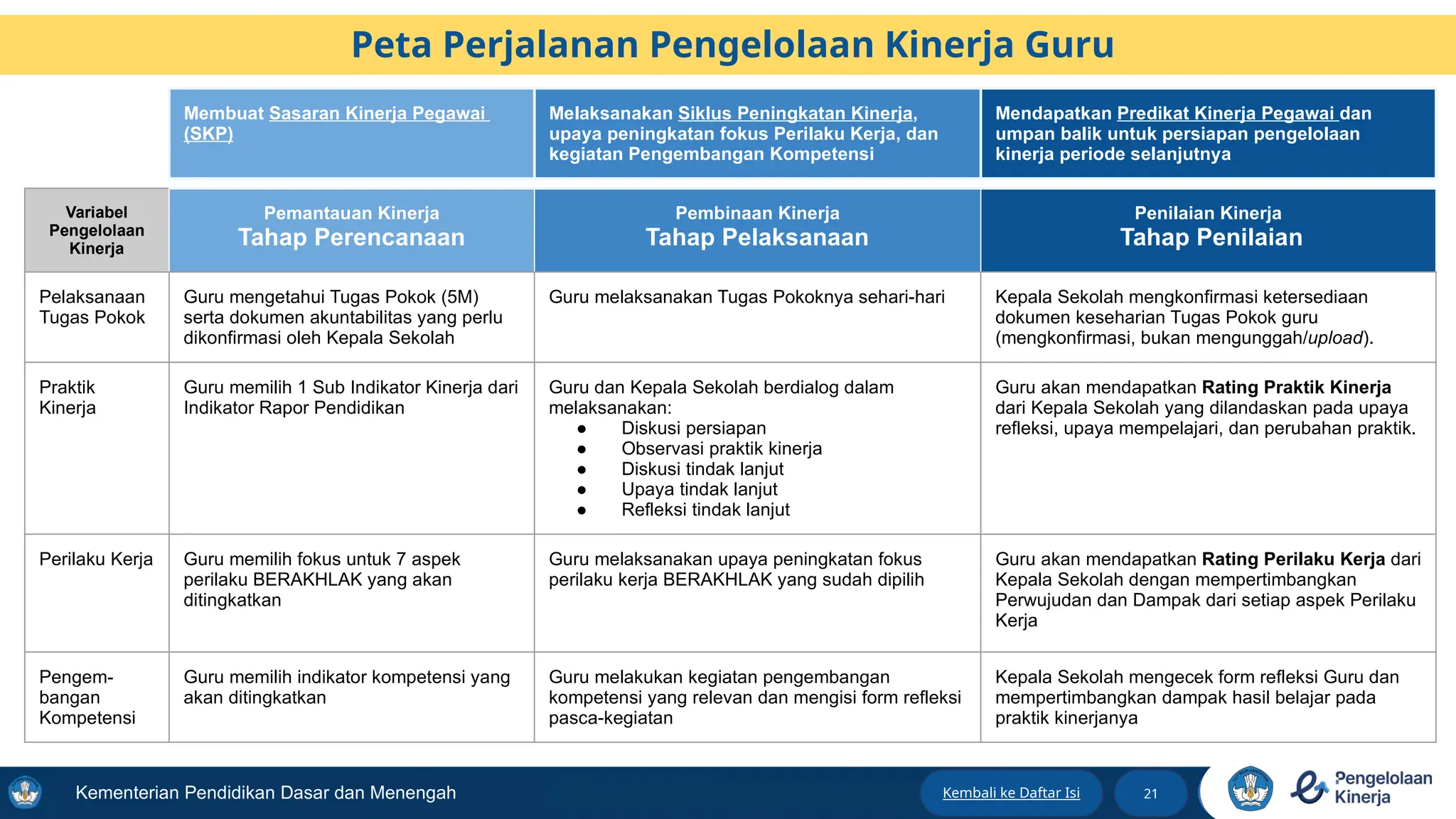 Panduan - Pengelolaan Kinerja Guru Tahun 2025 | PPTX
