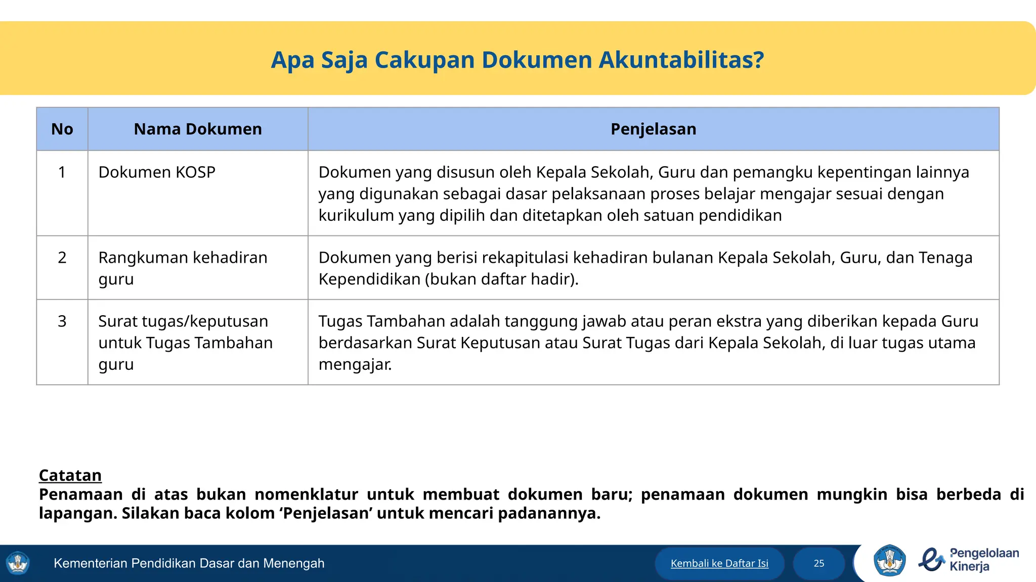 Panduan - Pengelolaan Kinerja Guru Tahun 2025 | PPTX