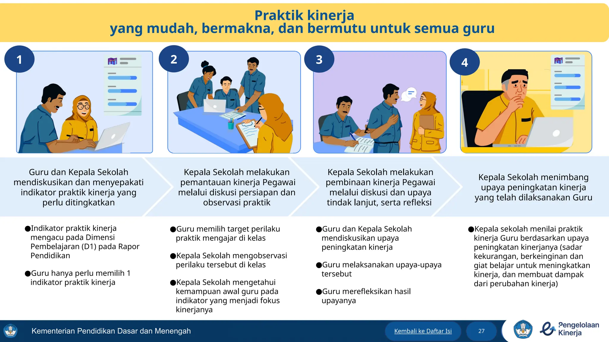 Panduan - Pengelolaan Kinerja Guru Tahun 2025 | PPTX