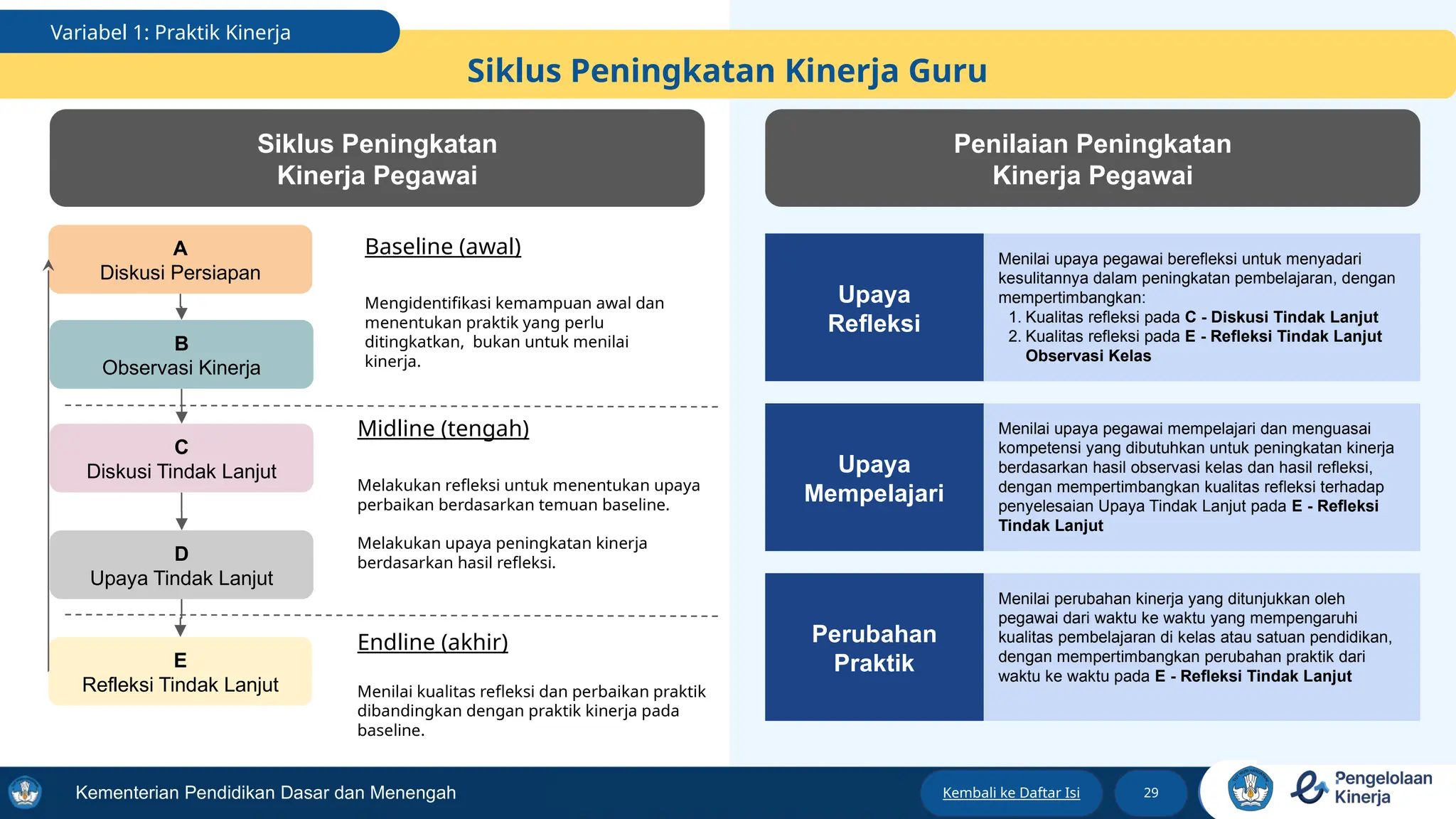 Panduan - Pengelolaan Kinerja Guru Tahun 2025 | PPTX