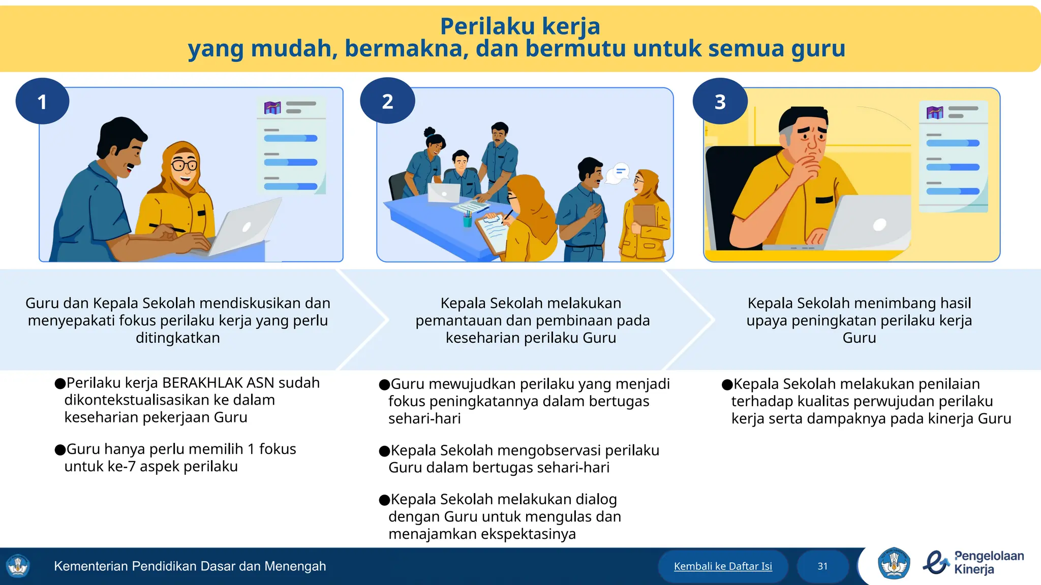 Panduan - Pengelolaan Kinerja Guru Tahun 2025 | PPTX