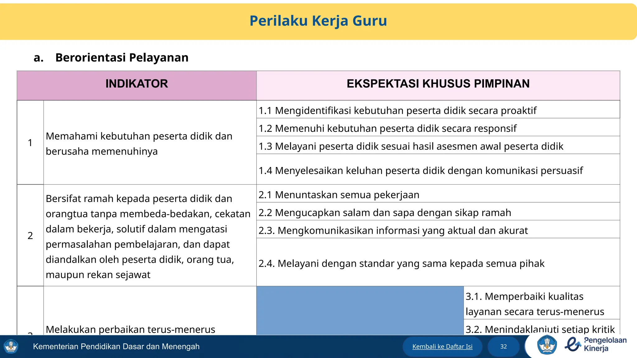 Panduan - Pengelolaan Kinerja Guru Tahun 2025 | PPTX