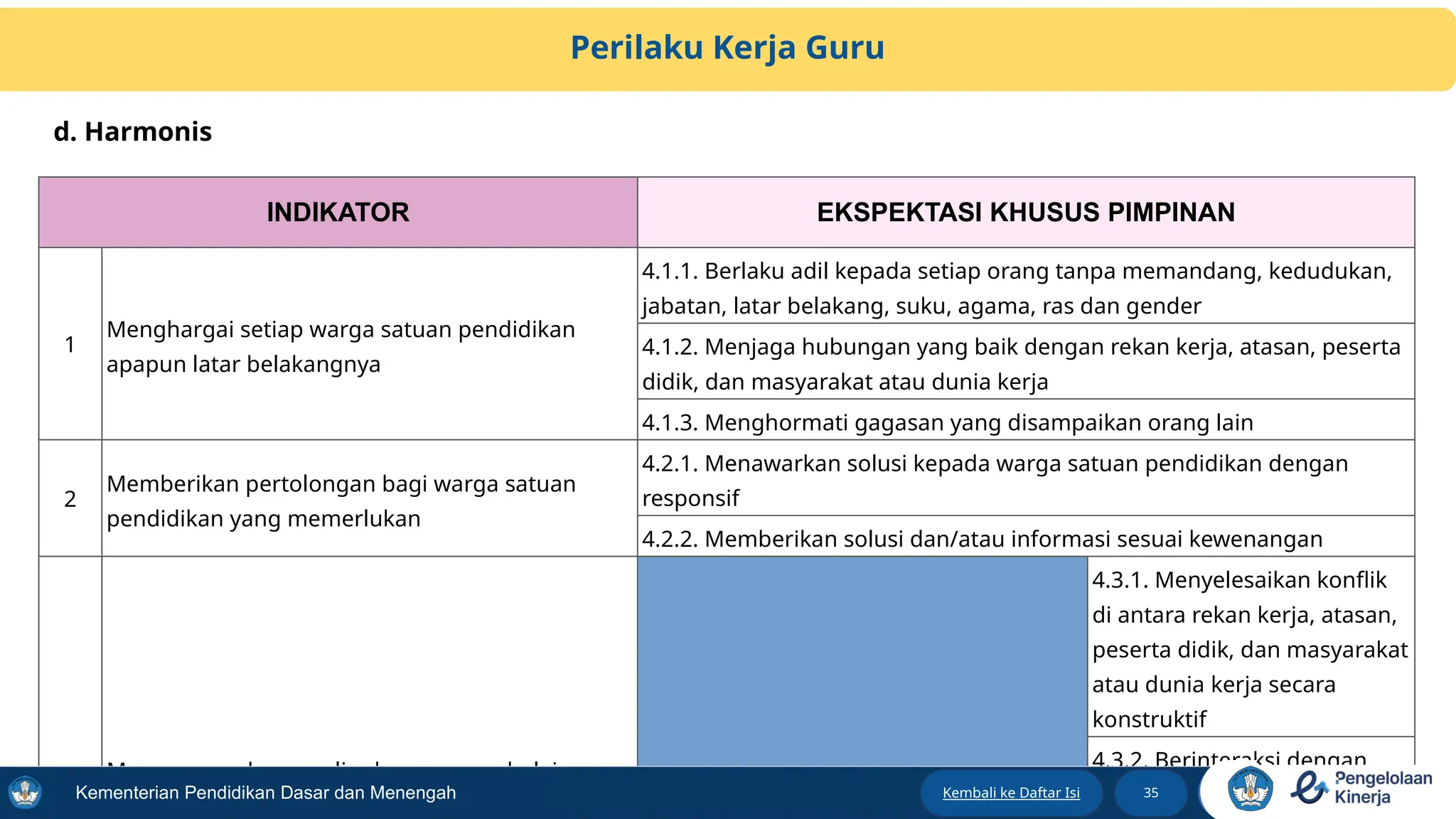 Panduan - Pengelolaan Kinerja Guru Tahun 2025 | PPTX