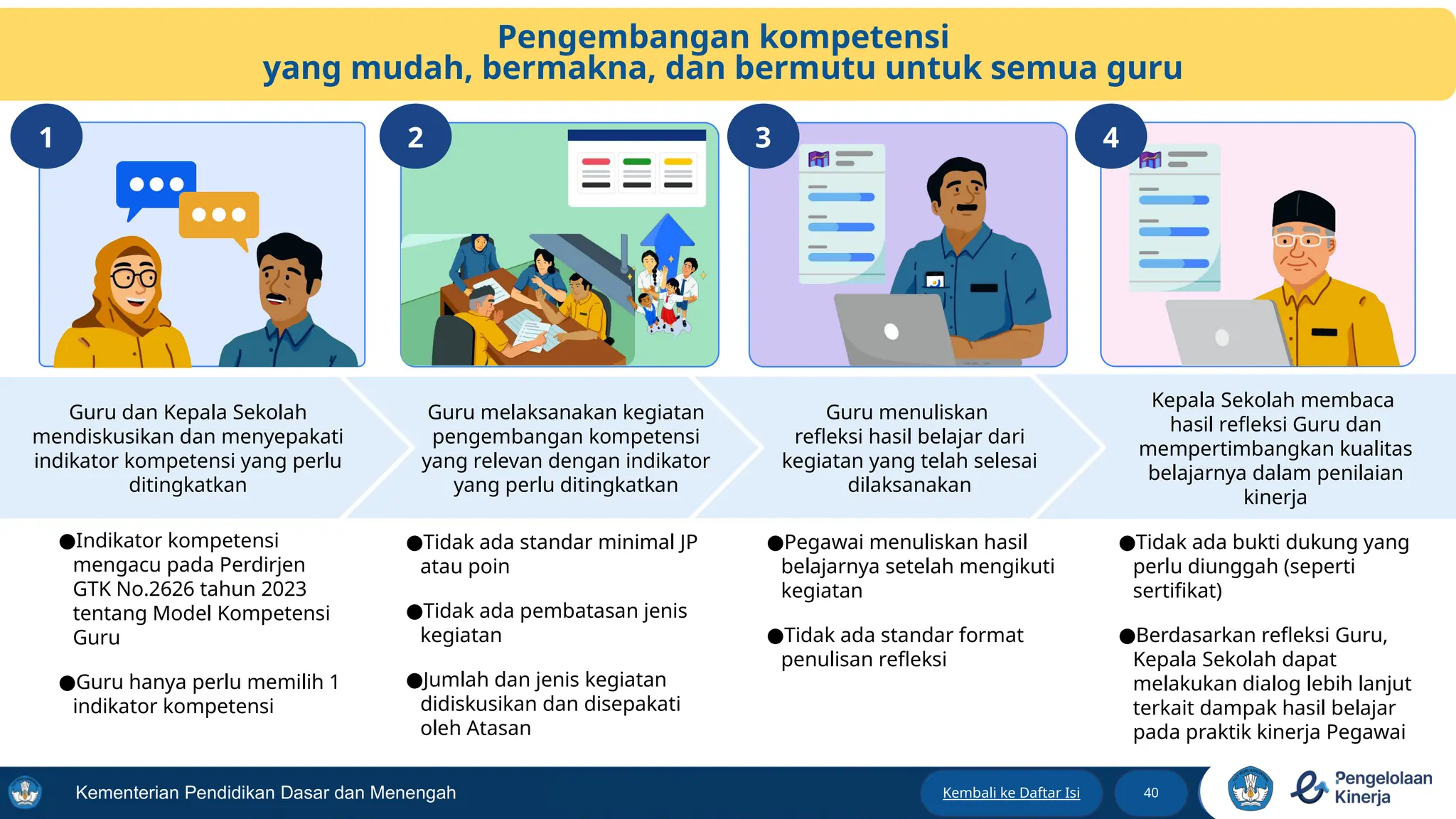 Panduan - Pengelolaan Kinerja Guru Tahun 2025 | PPTX