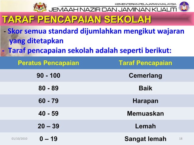 Panduan penggunaan-skpm-2010 | PPT