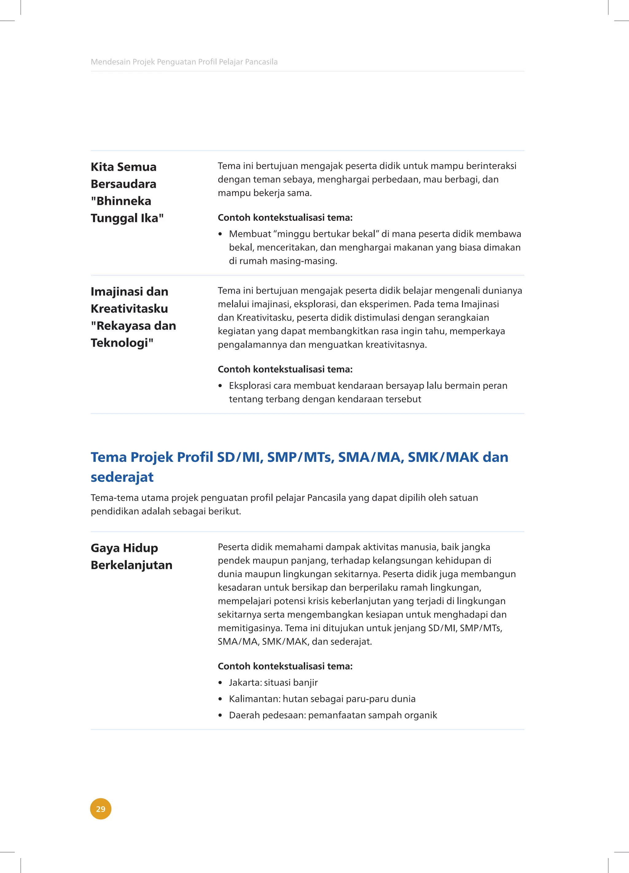 Panduan-Penguatan-Projek-Profil-Pancasila.pdf
