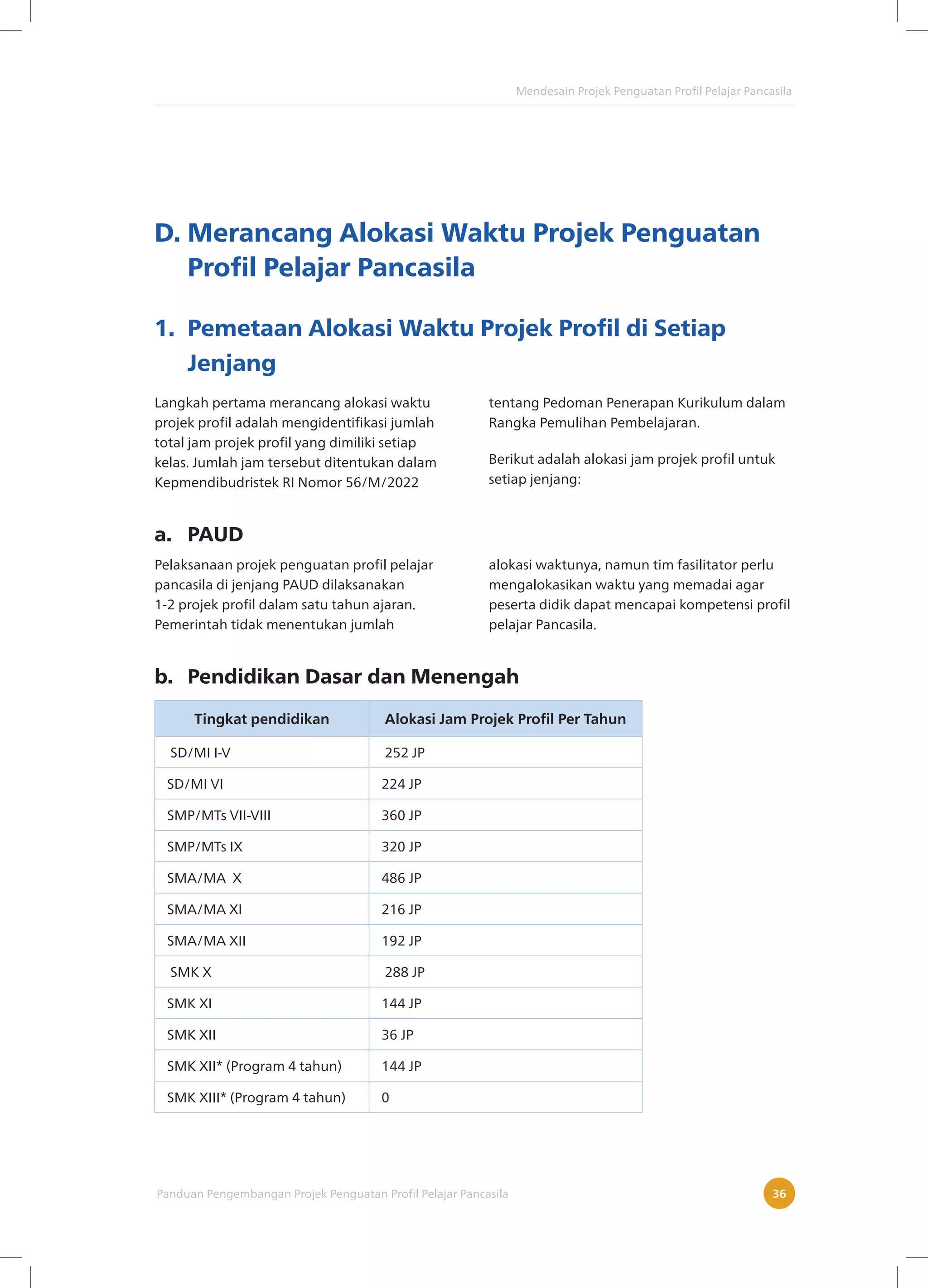 Panduan-Penguatan-Projek-Profil-Pancasila.pdf