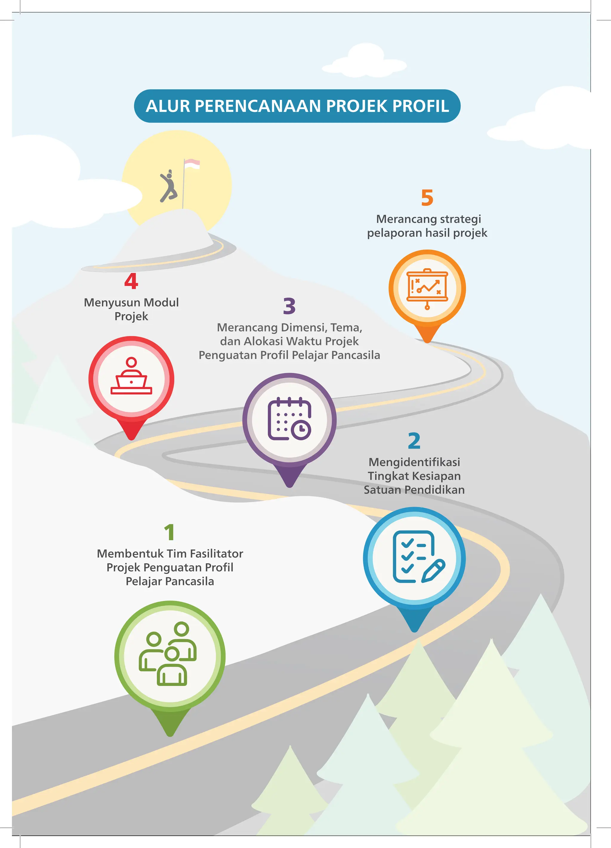 Panduan-Penguatan-Projek-Profil-Pancasila(1).pdf