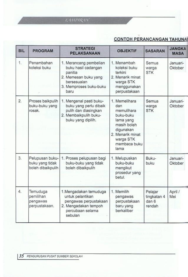 Panduan pengurusan-pss-untuk-gpm | PDF