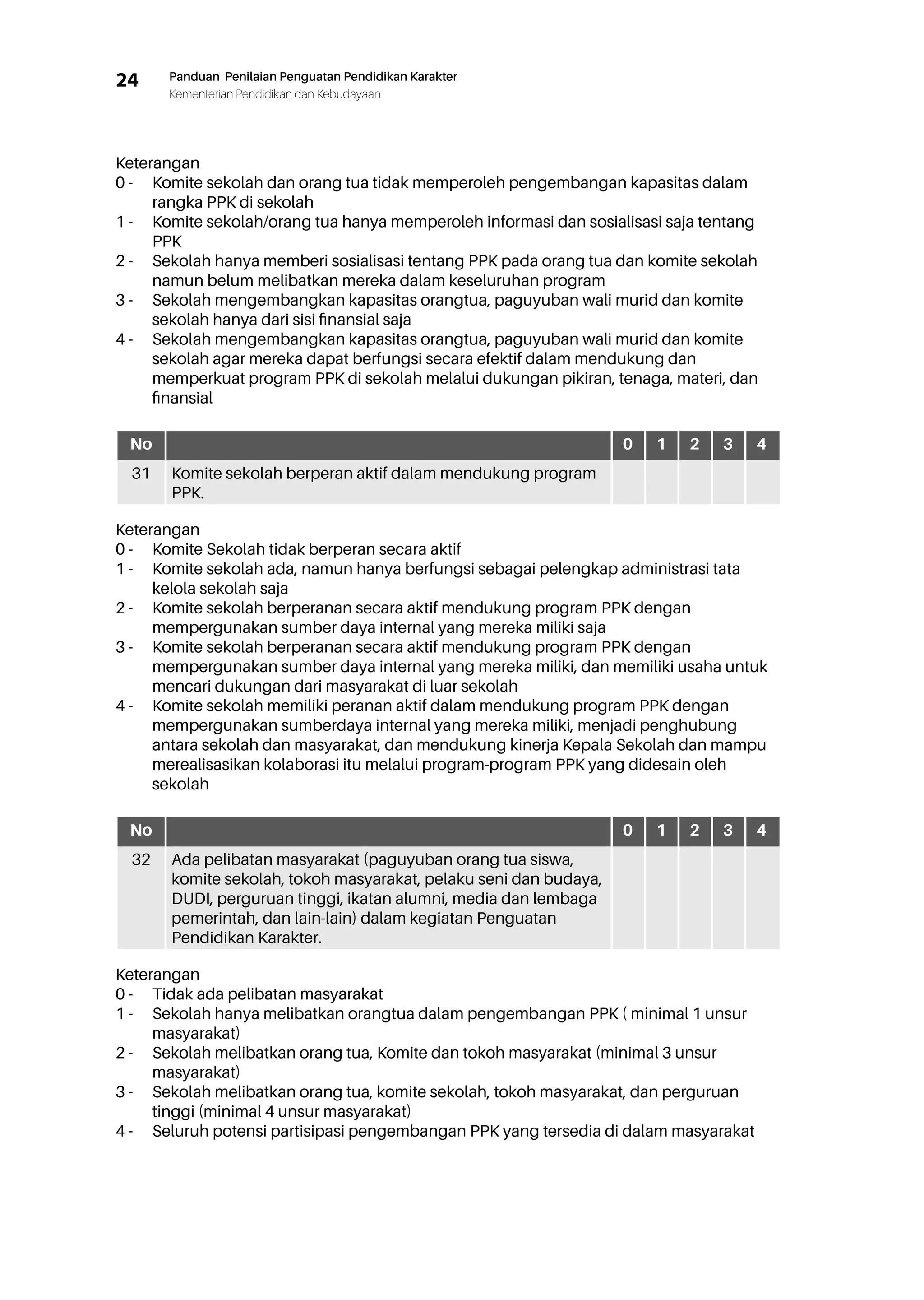 Panduan Penilaian Penguatan Pendidikan Karakter untuk Tingkat Sekolah Dasar dan Sekolah Menengah ...