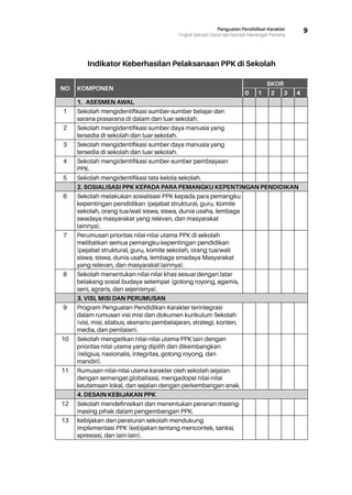 Panduan Penilaian Penguatan Pendidikan Karakter untuk Tingkat Sekolah Dasar dan Sekolah Menengah ...