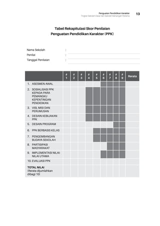 Panduan Penilaian Penguatan Pendidikan Karakter untuk Tingkat Sekolah Dasar dan Sekolah Menengah ...