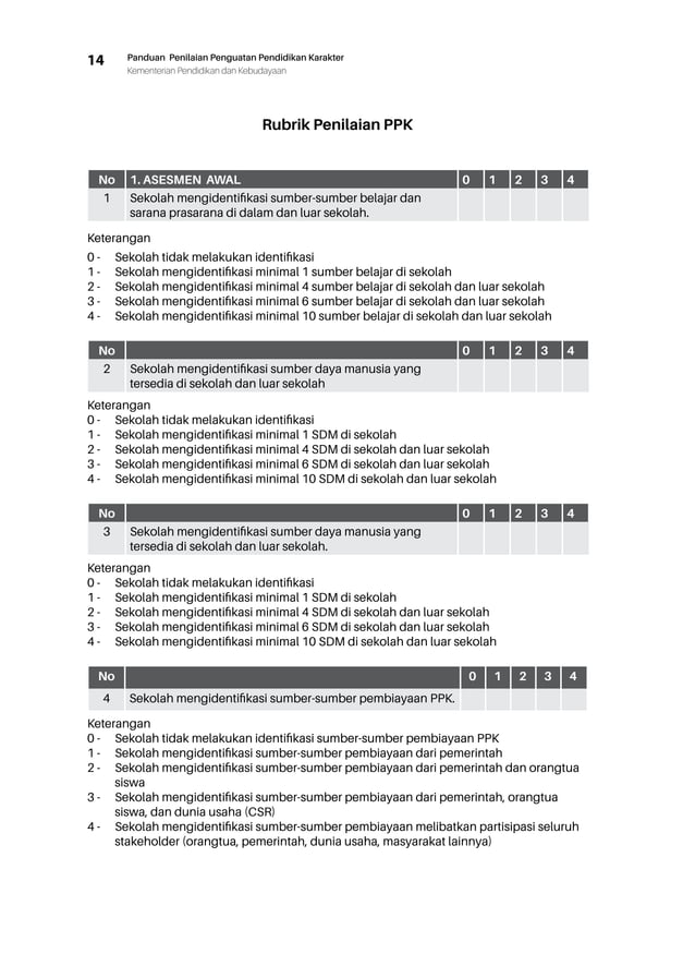 Panduan Penilaian Penguatan Pendidikan Karakter untuk Tingkat Sekolah Dasar dan Sekolah Menengah ...