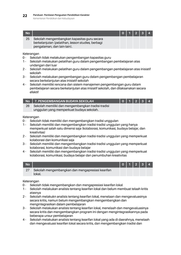 Panduan Penilaian Penguatan Pendidikan Karakter untuk Tingkat Sekolah Dasar dan Sekolah Menengah ...