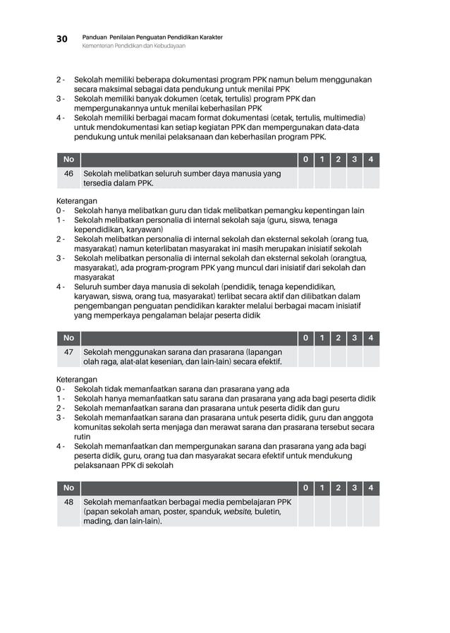 Panduan Penilaian Penguatan Pendidikan Karakter untuk Tingkat Sekolah Dasar dan Sekolah Menengah ...