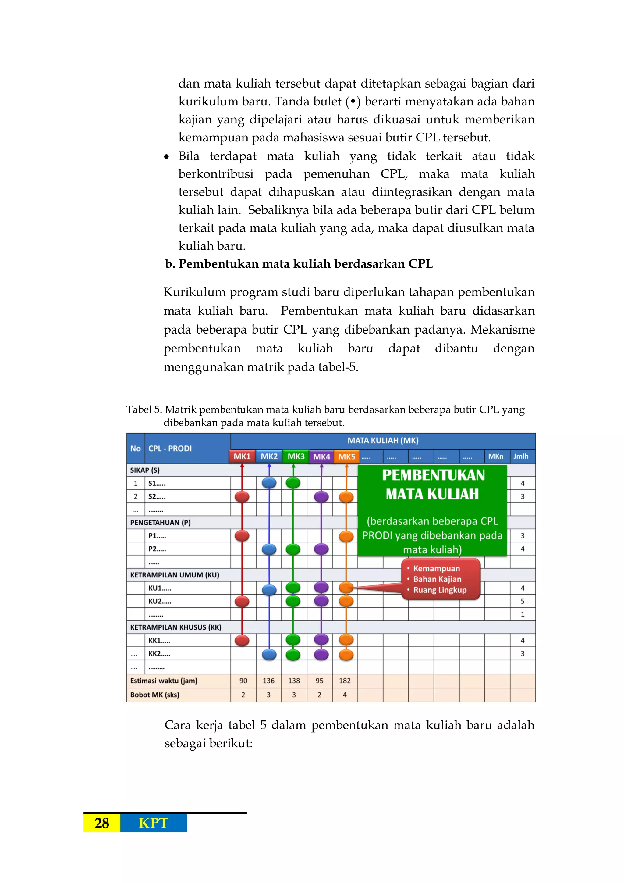Panduan penyusunan-kurikulum-pendidikan-tinggi revolusi industri 4.0 | PDF