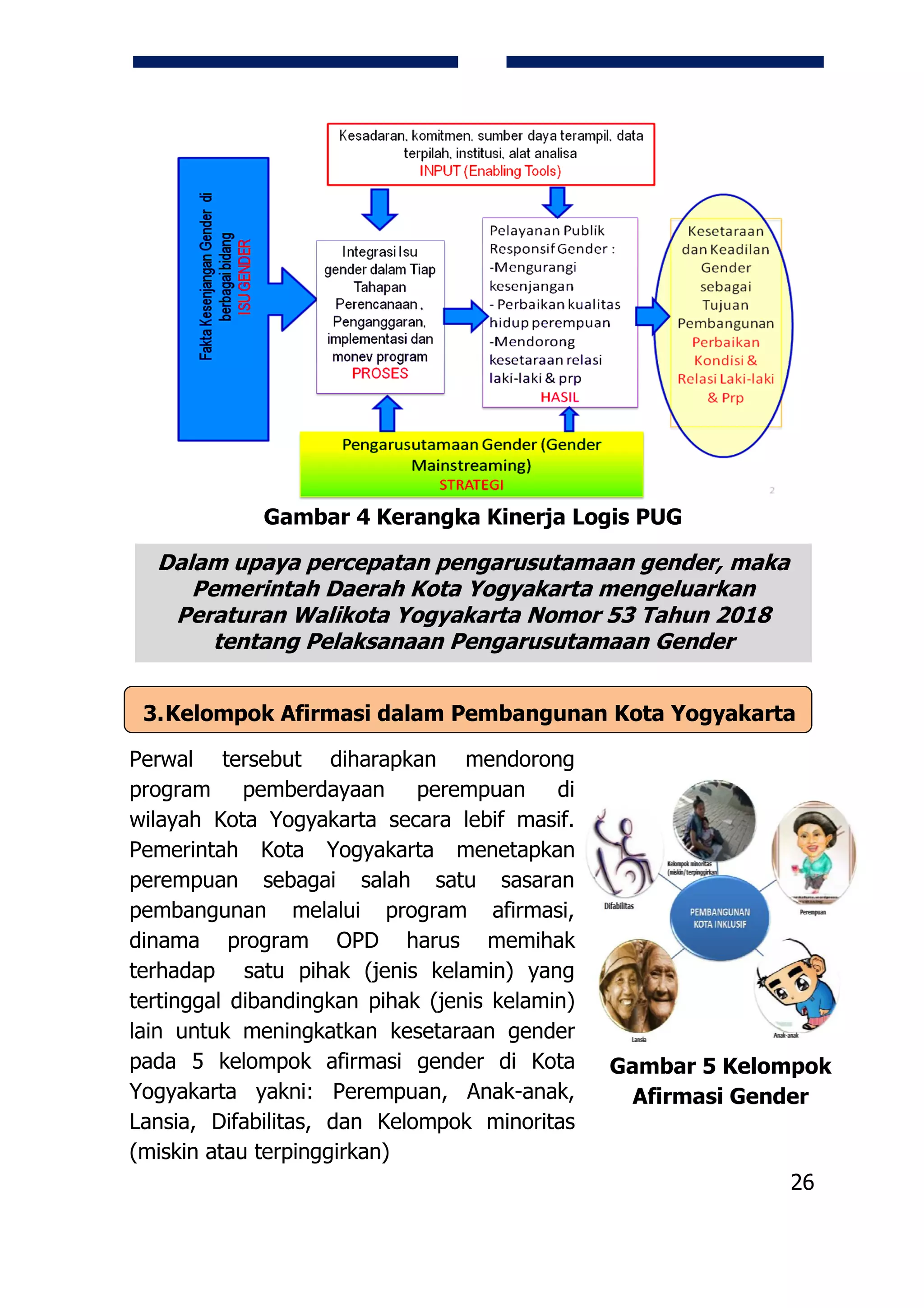 Panduan Penyusunan Pprg Kota Yogyakarta Gap Gbs 2021 6962 Pdf