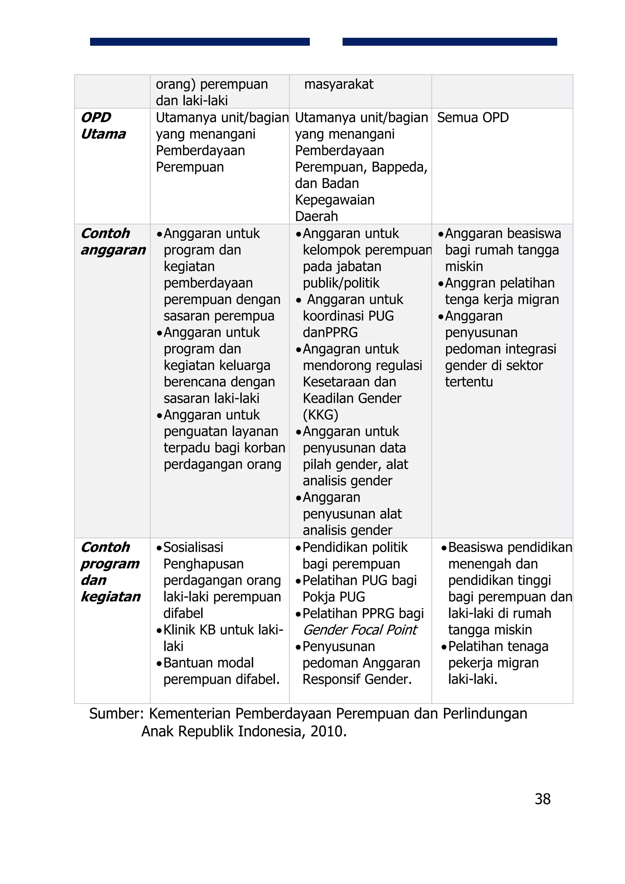 panduan-penyusunan-pprg-kota-yogyakarta-gap-gbs-2021-6962.pdf