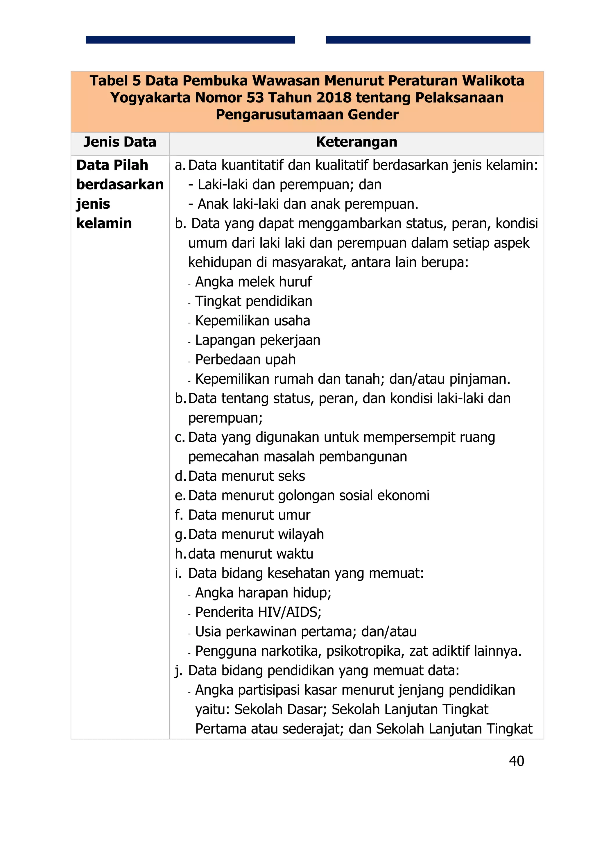 Panduan Penyusunan Pprg Kota Yogyakarta Gap Gbs 2021 6962 Pdf