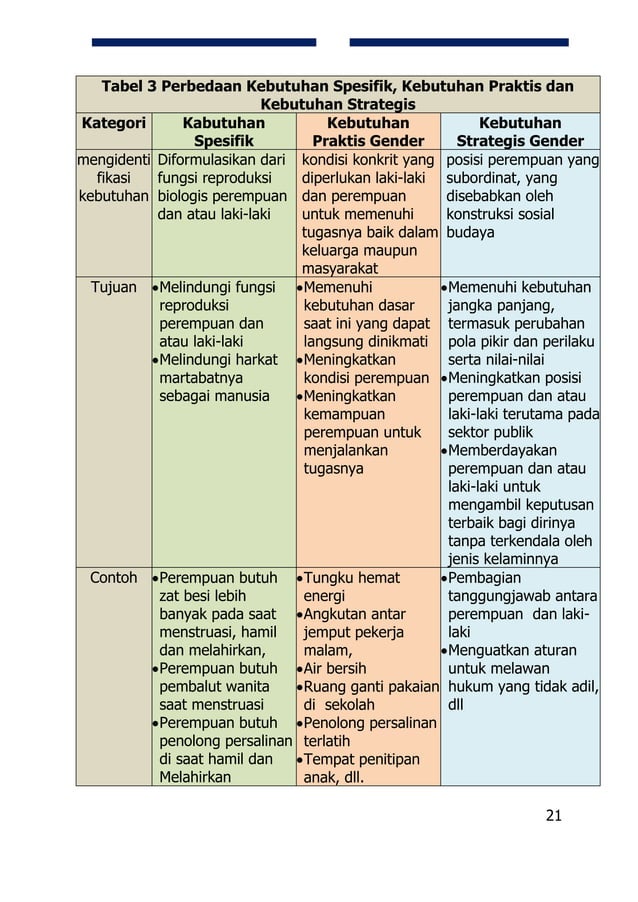 Panduan Penyusunan Pprg Kota Yogyakarta Gap Gbs 2021 6962 Pdf