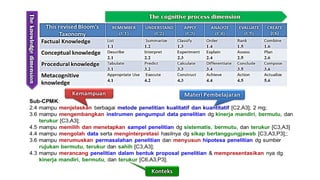 Dokumen Panduan-Penyusunan-RPS-Daring__.pdf