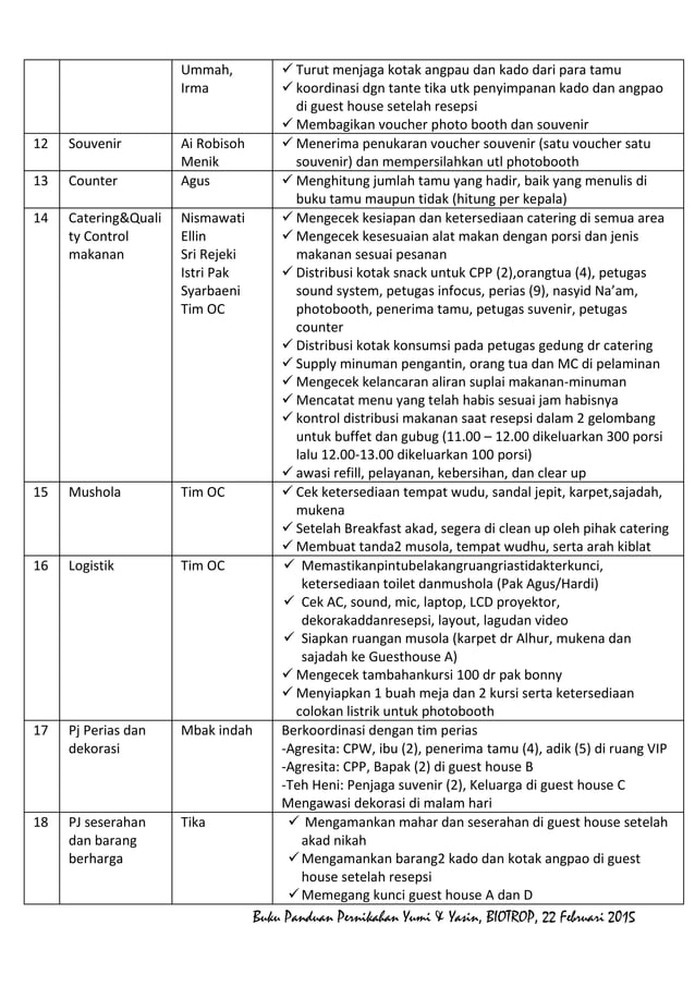 rundown-acara-pernikahan | PDF