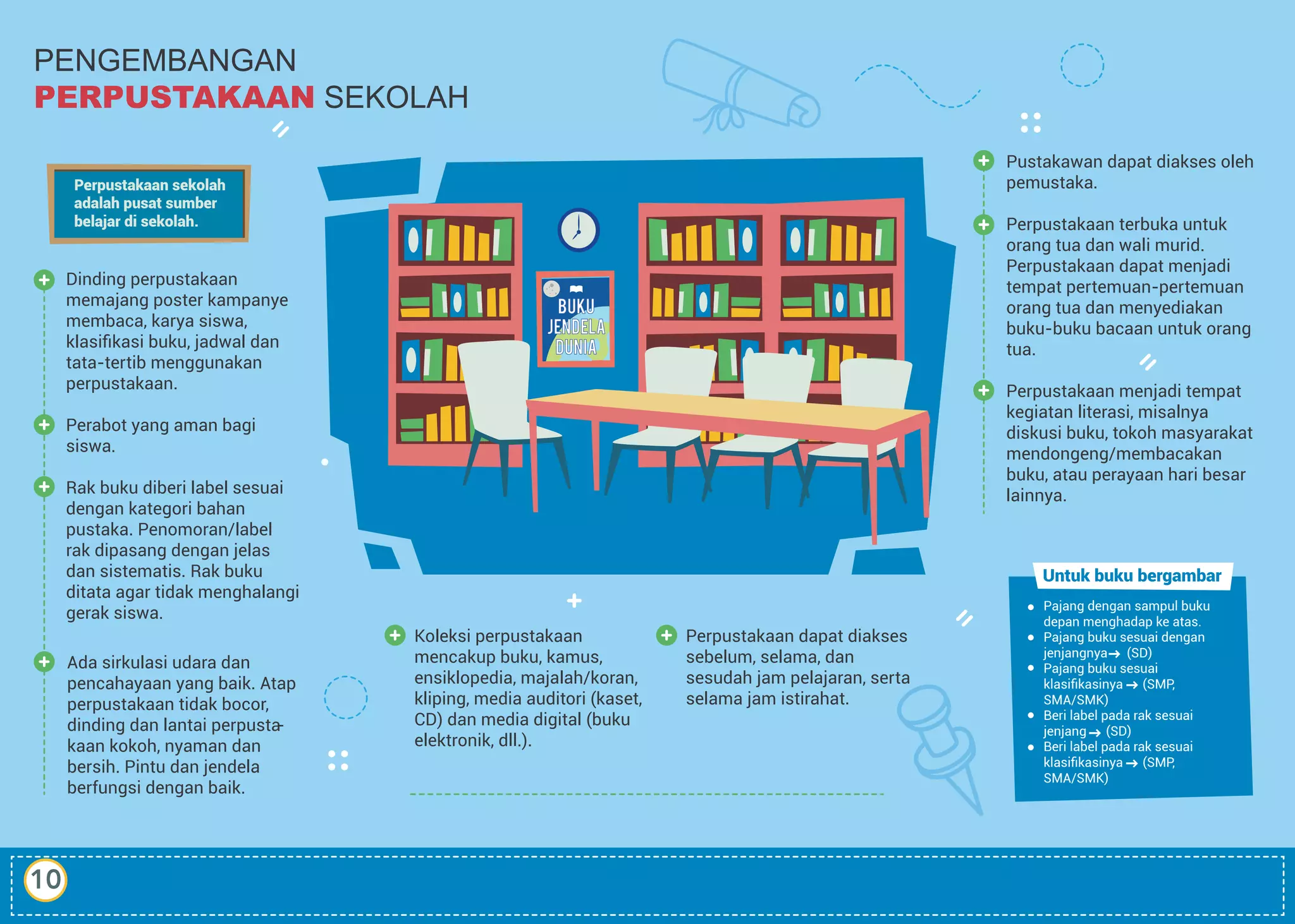 Panduan praktis GLS | PDF