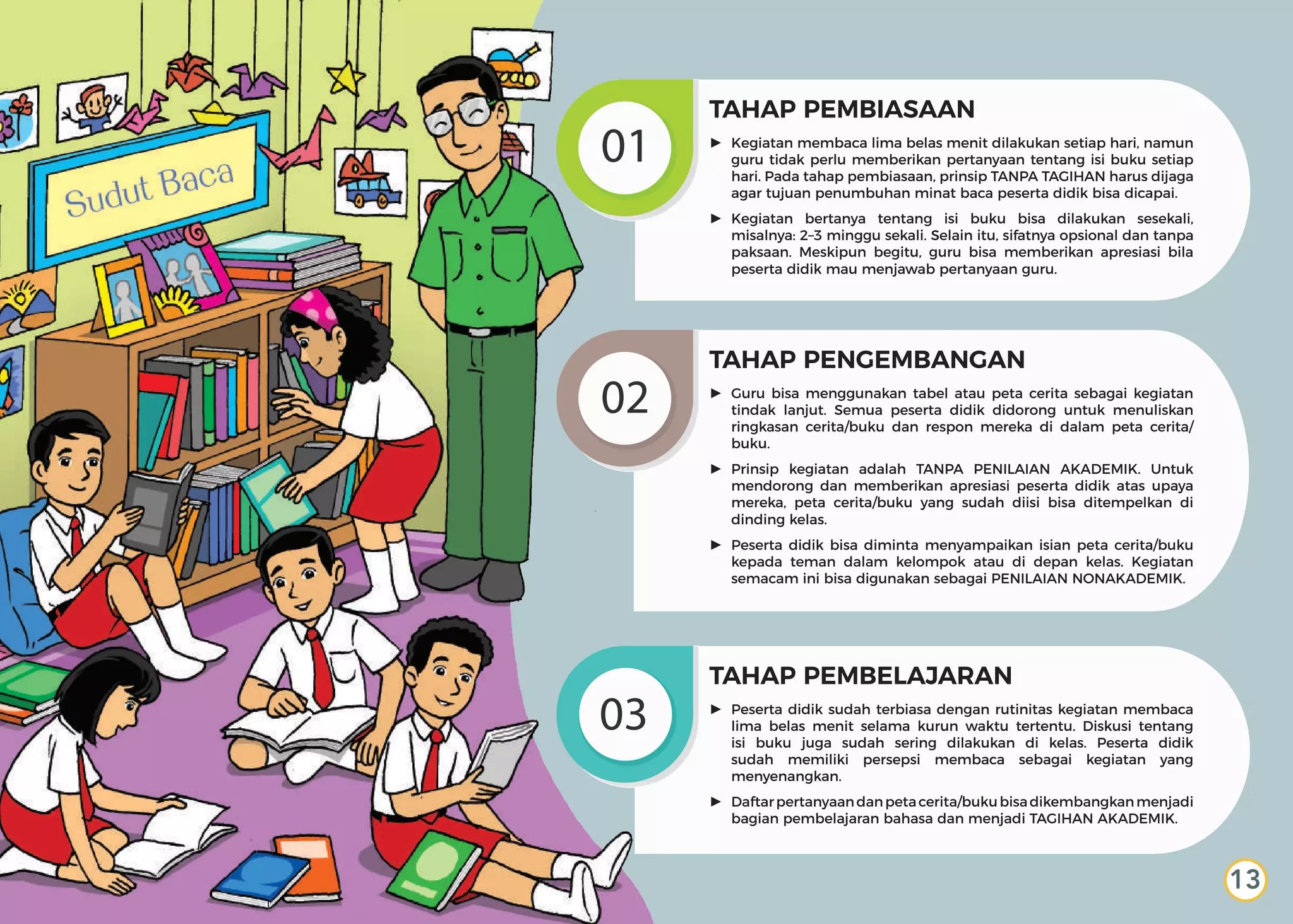 Panduan praktis GLS | PDF