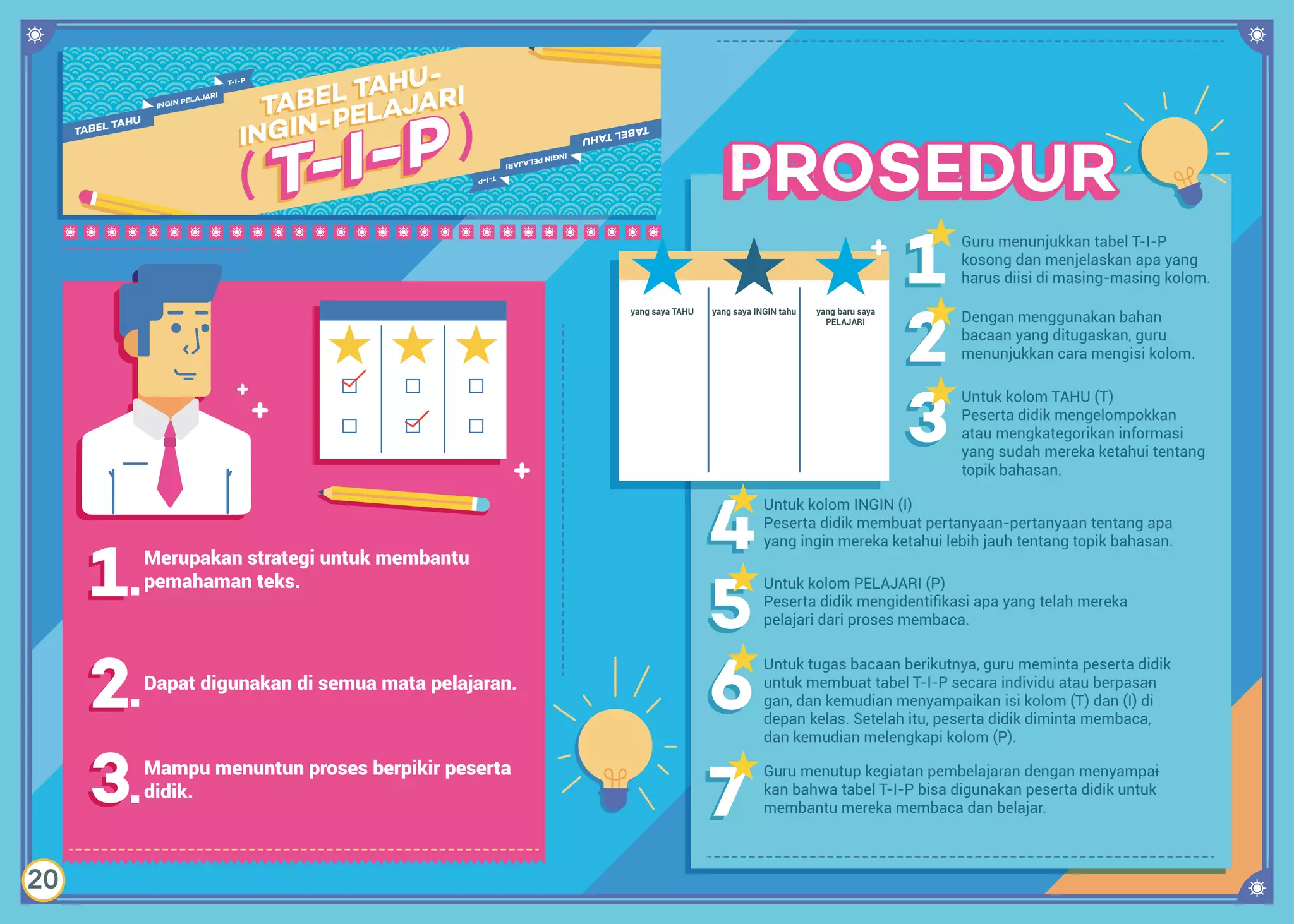 Panduan praktis GLS | PDF