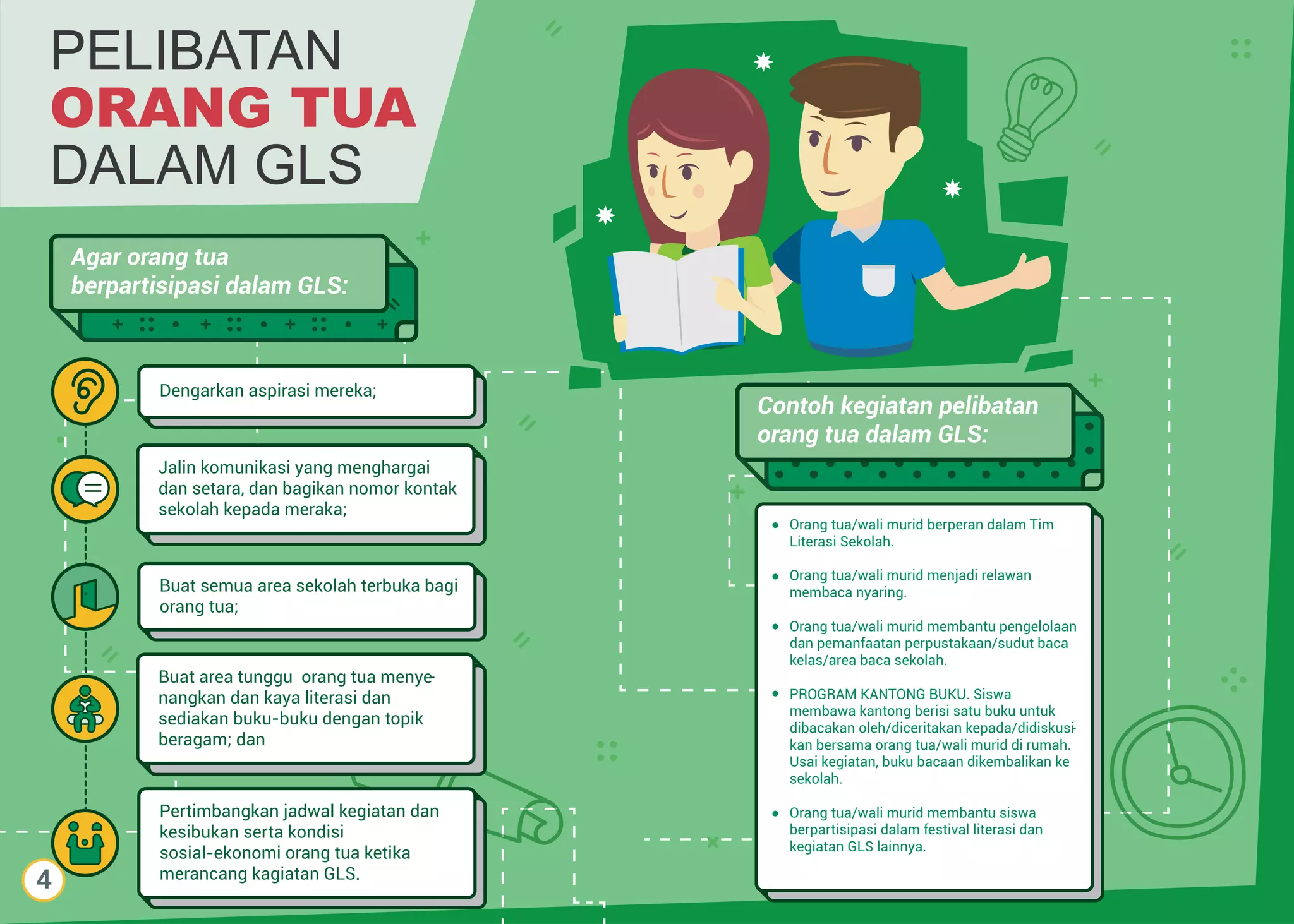 Panduan praktis GLS | PDF