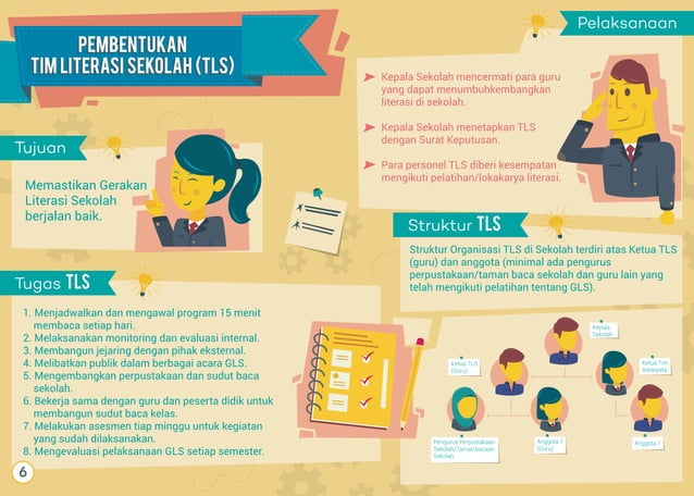 Panduan praktis GLS | PDF