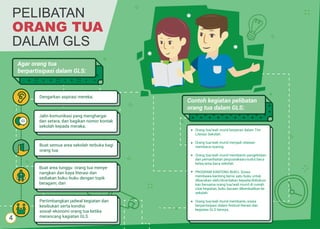 Panduan praktis GLS | PDF
