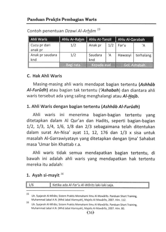 panduan-praktis-pembagian-waris secara Syariat Islam(1).pdf
