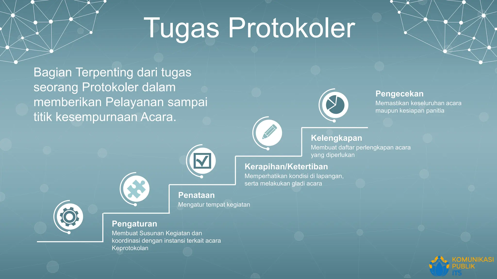 Panduan-Protokoler-LO-ITS-2020 Data Terbaru.pdf