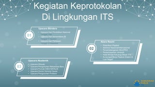 Panduan-Protokoler-LO-ITS-2020 Data Terbaru.pdf