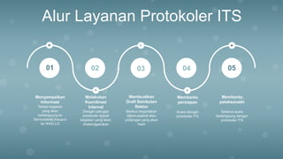 Panduan-Protokoler-LO-ITS-2020 Data Terbaru.pdf